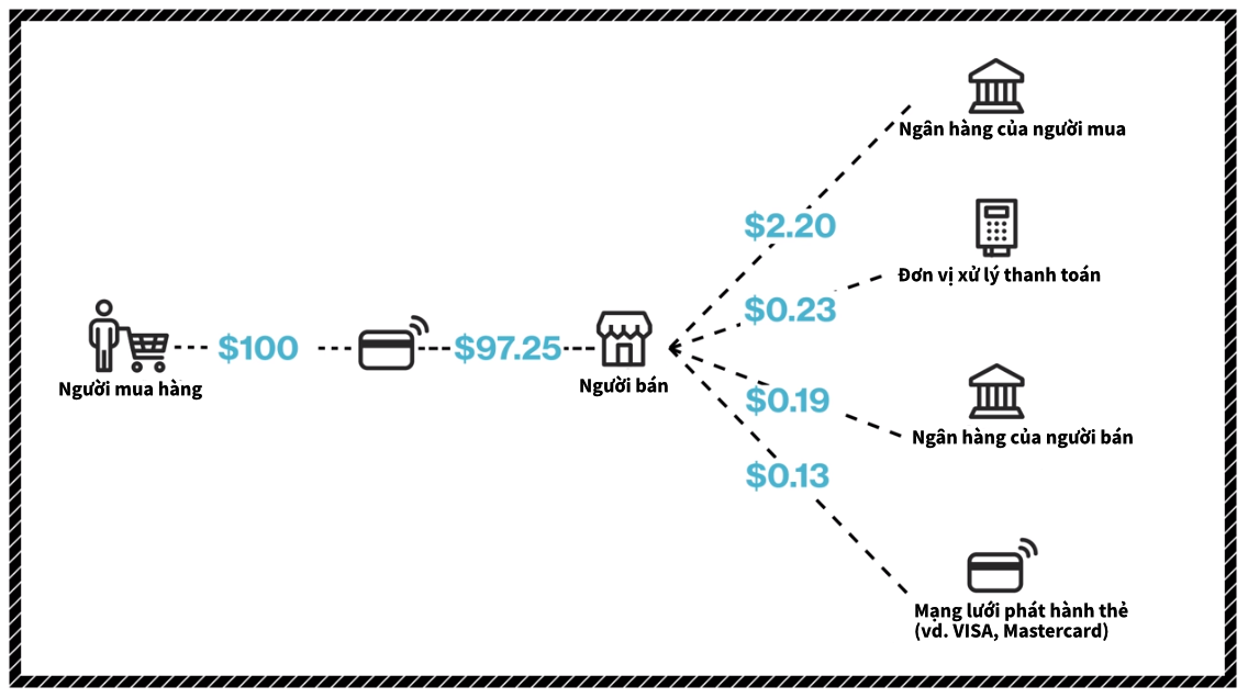 Hệ thống ngân hàng Hoa Kỳ lo sợ về cuộc cách mạng thanh toán qua thiết bị di động tại đất nước ...